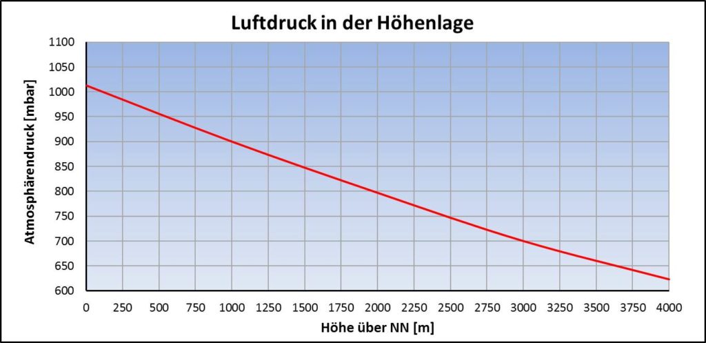 1 1 Druckgleichung Nach Bernoulli Druckeinheiten K hlmittelpumpen